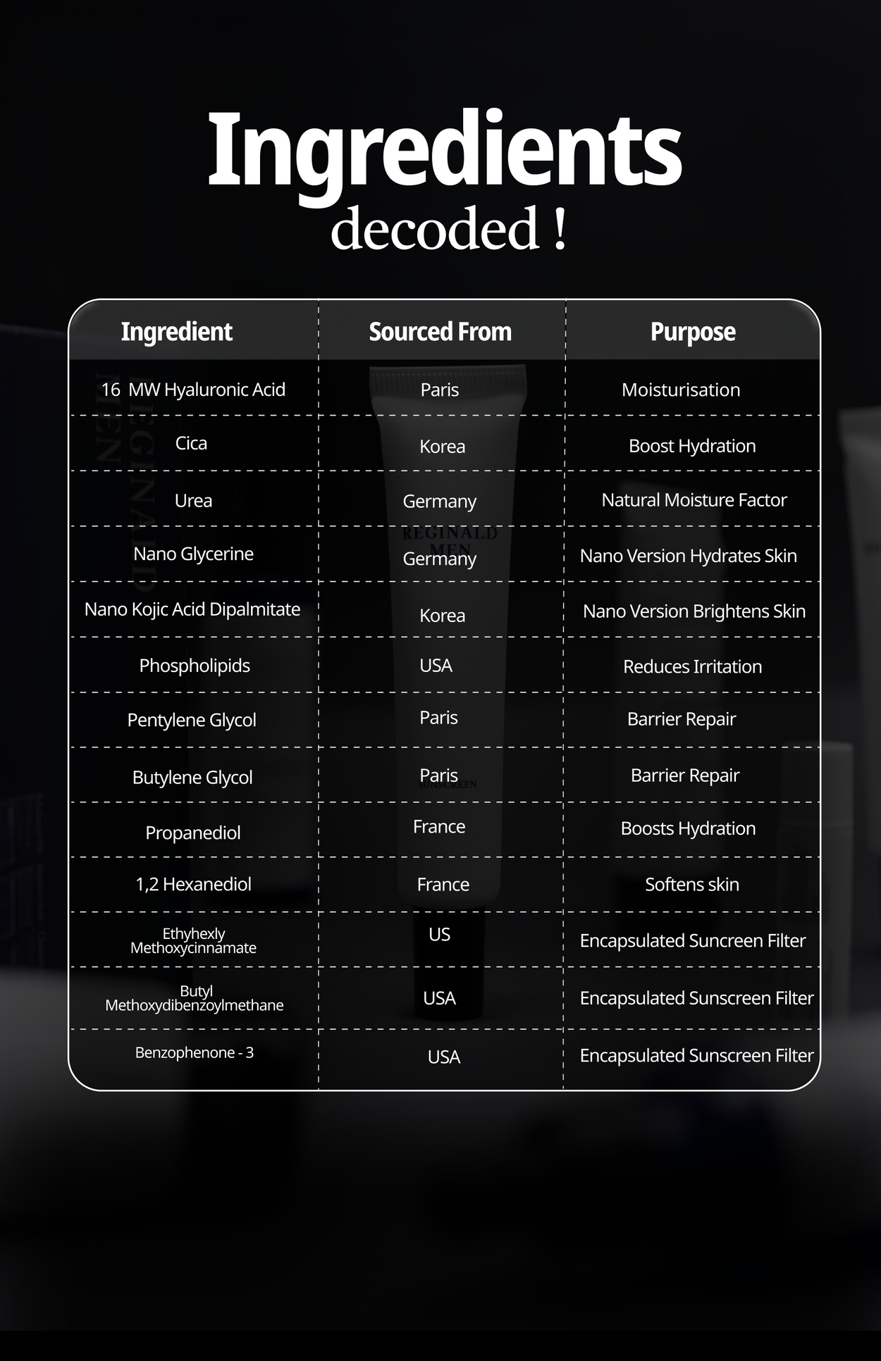 Helios - Best Sunscreen for Men | Reginald Men Sunscreen for Protection