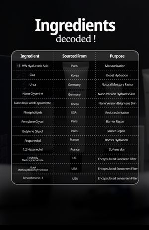 Helios - Best Sunscreen for Men | Reginald Men Sunscreen for Protection