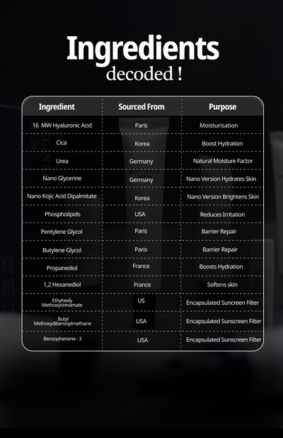 Helios - Best Sunscreen for Men | Reginald Men Sunscreen for Protection