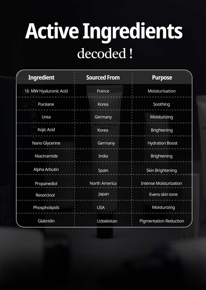 Helios - Best Sunscreen for Men | Reginald Men Sunscreen for Protection