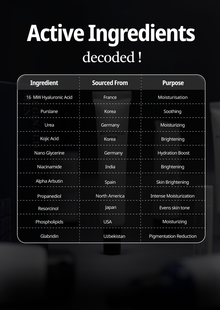 Helios - Best Sunscreen for Men | Reginald Men Sunscreen for Protection