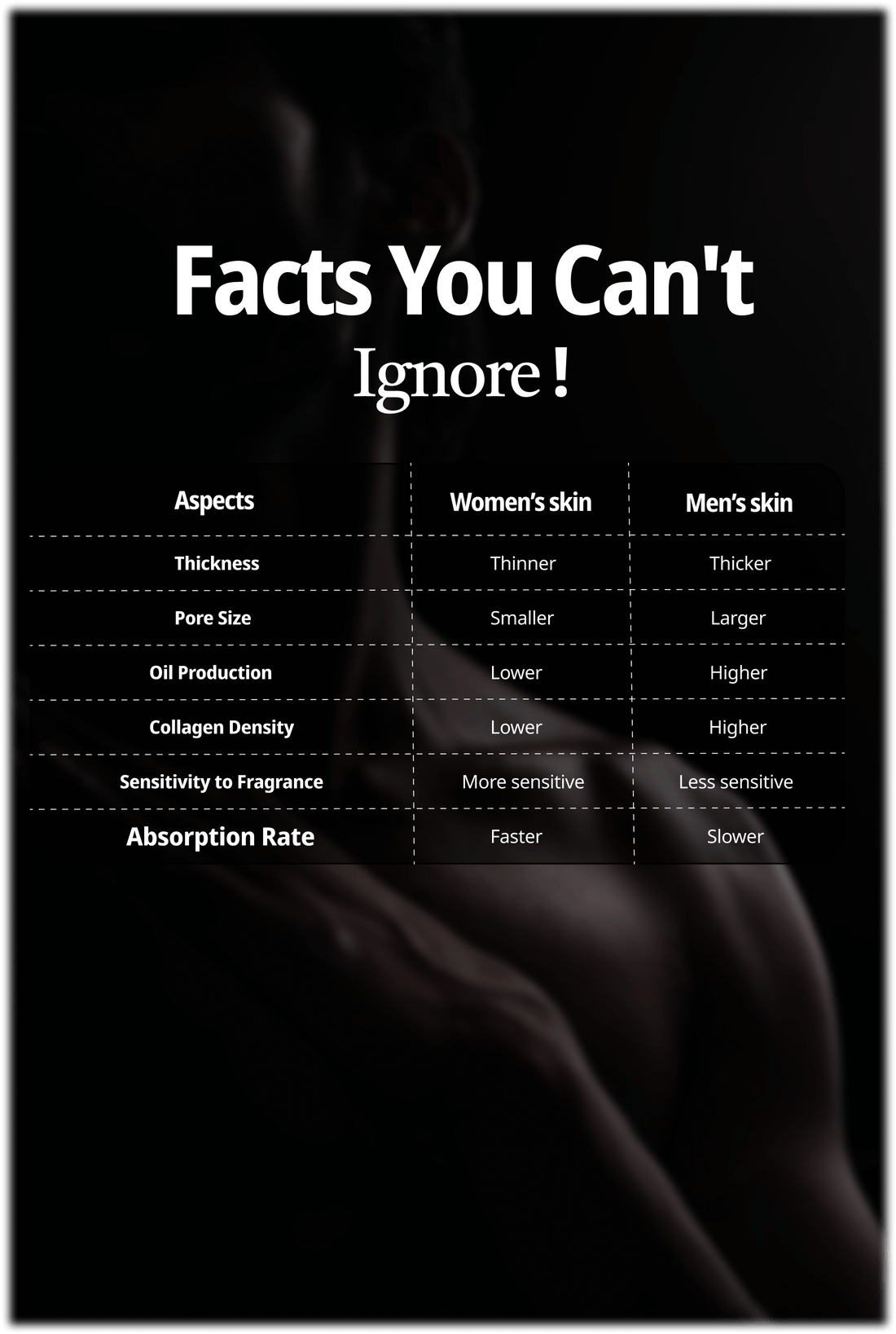 Apollo - Hydrating Face & Beard Wash - Reginald Men