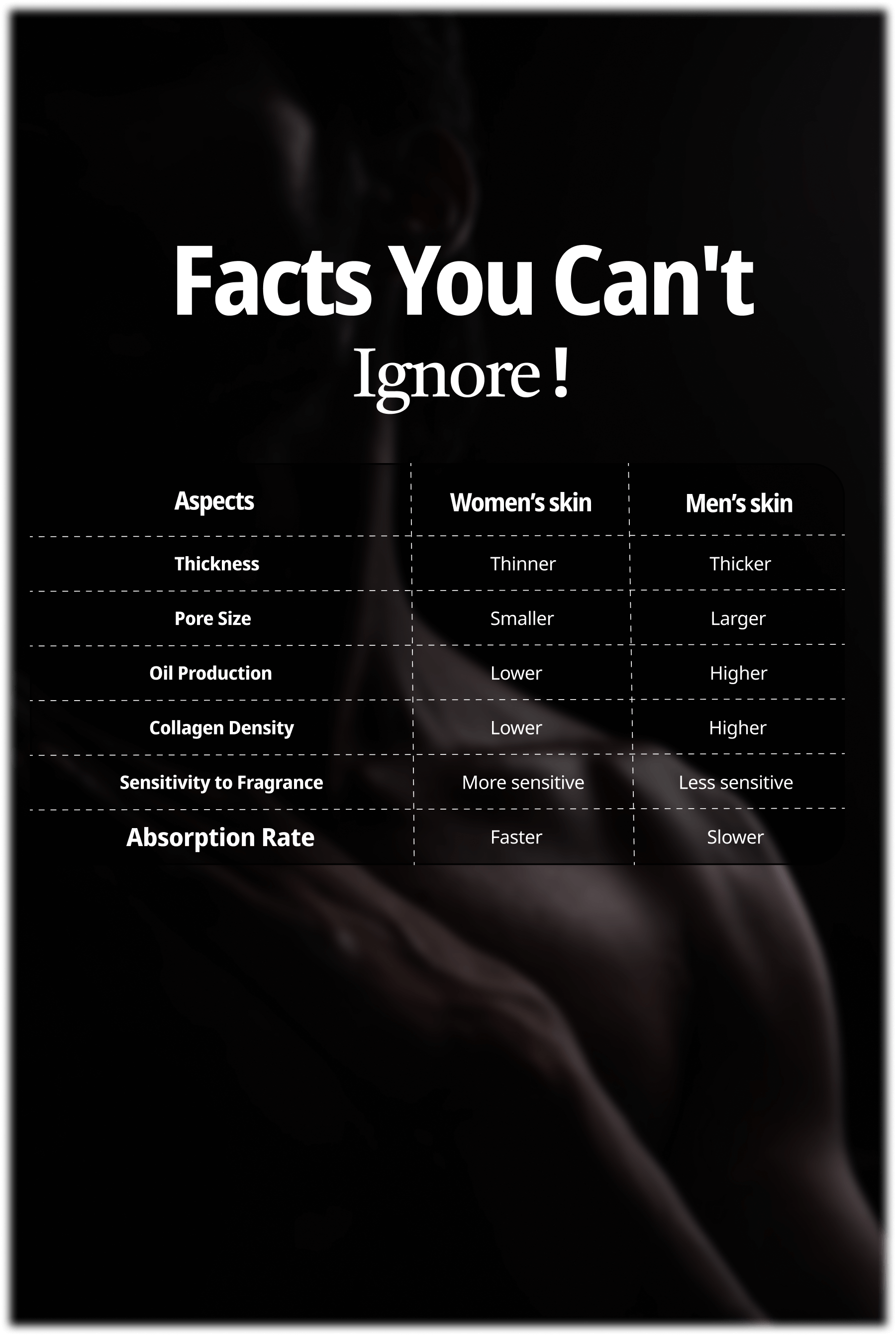 Apollo - Hydrating Face & Beard Wash - Reginald Men